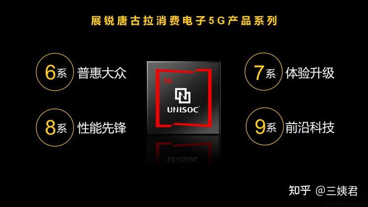 如何看待数码闲聊站曝光的展锐UMS9620 5G SOC？ - 知乎