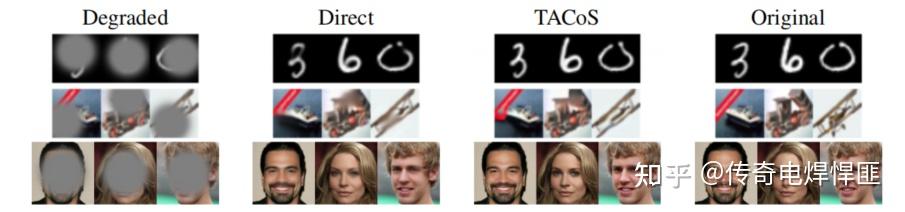 [NIPS 2023]Cold Diffusion: Inverting Arbitrary Image Transforms Without Noise - 知乎