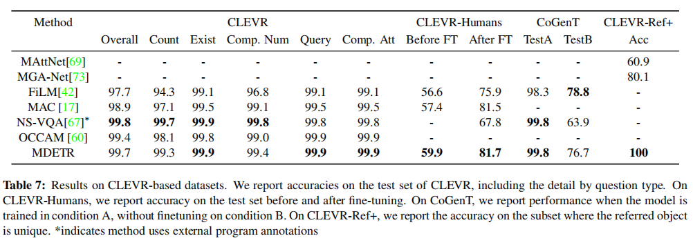 多模态--MDETR - 知乎
