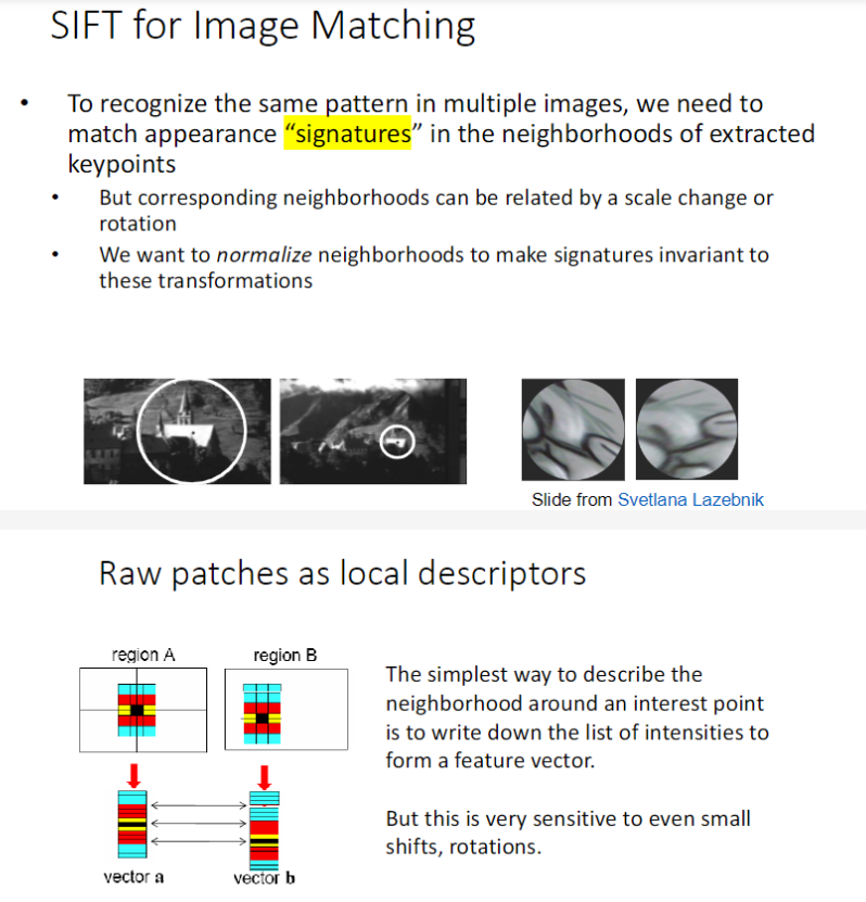 计算机视觉笔记：4-1 尺度不变特征变换 SIFT: Scale Invariant Feature Transform - 知乎