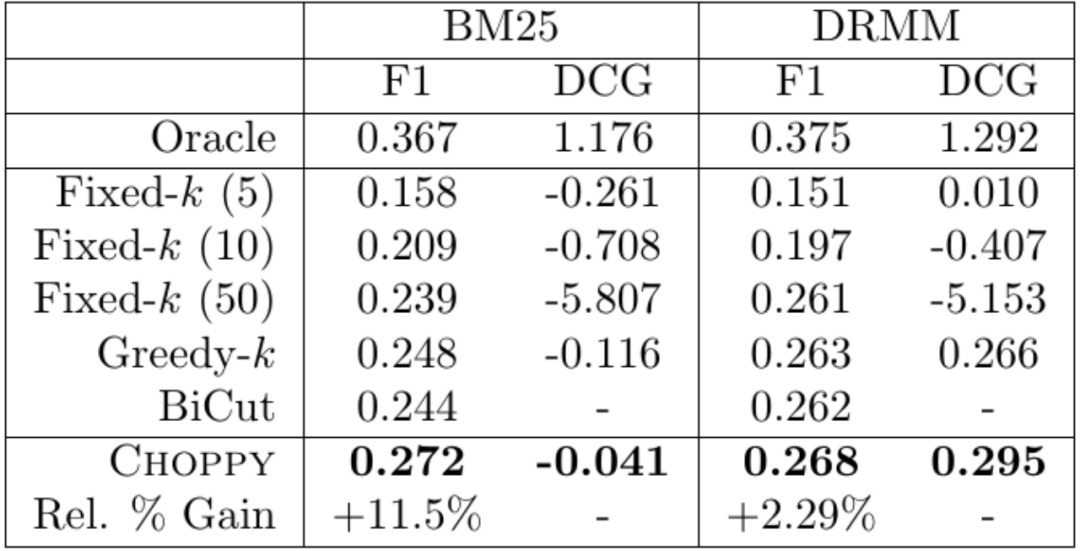 AI4S Cup - LLM 挑战赛 - 多模态表格识别与理解，第四名解决方案分享 - 知乎