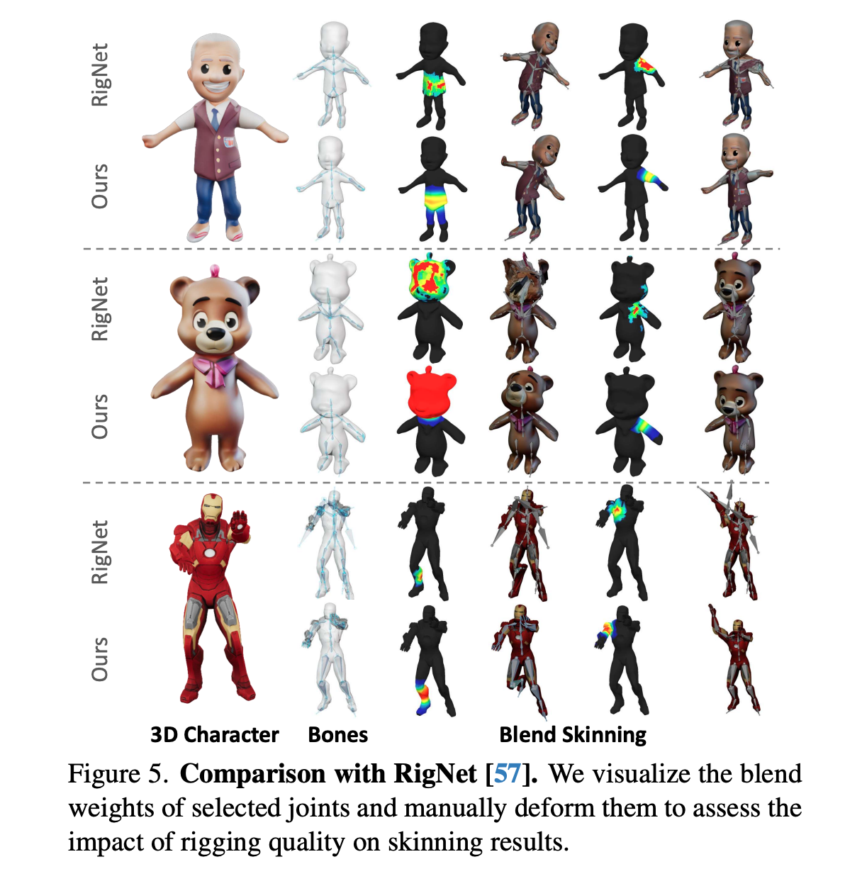 NeRF/3DGS&Beyond11.30（Textured Gaussians，Make-It-Animatable，QGS，G2SDF ...
