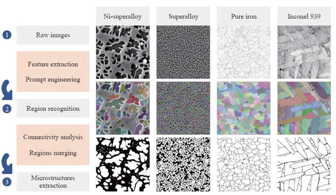 AI4Science之分子材料成像调研洞察 - 知乎