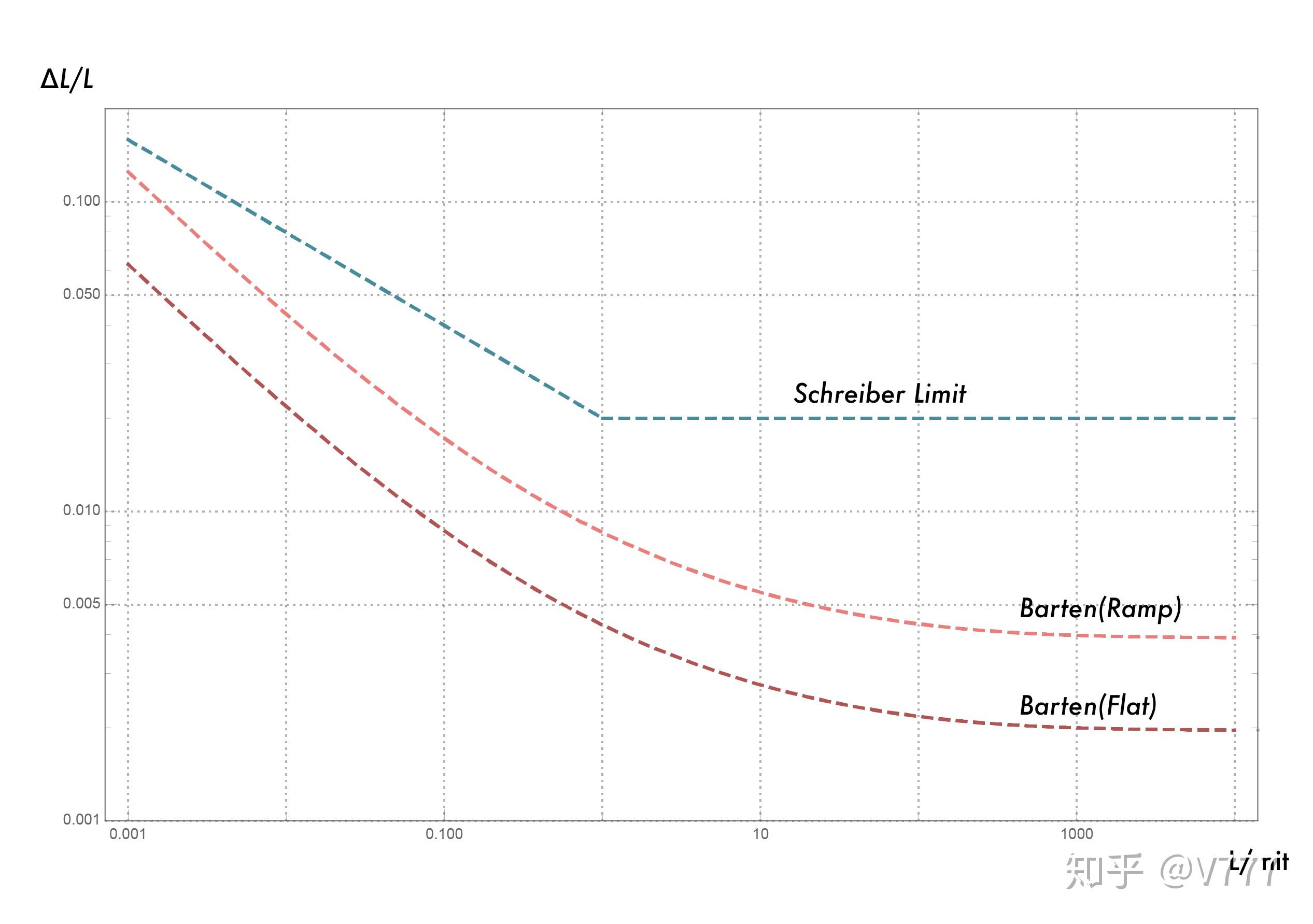 漫谈Gamma（三）：数字魔法 - 知乎