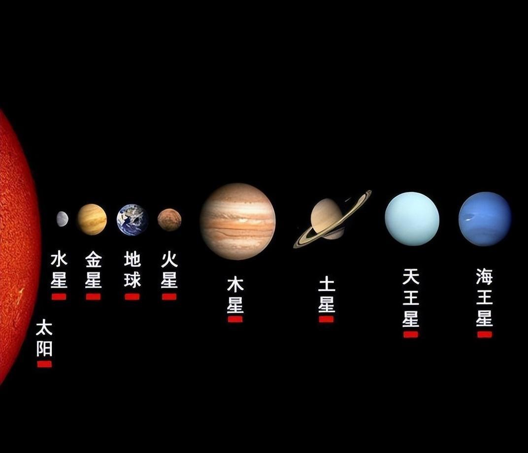 太阳系八大行星 知乎