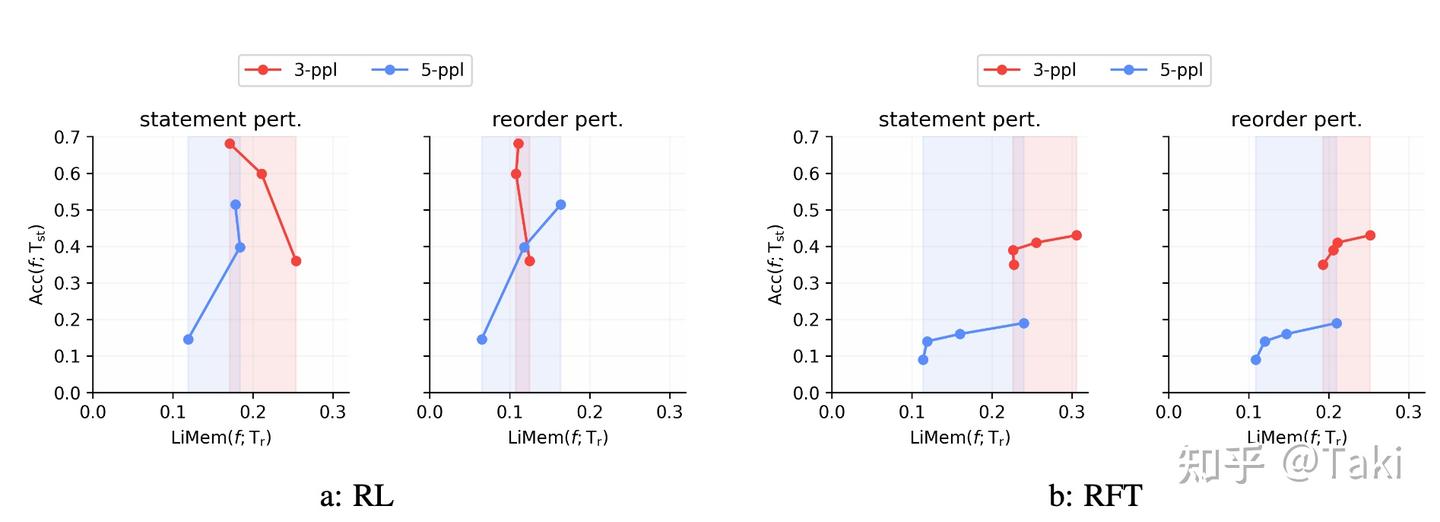 Logic-RL: Unleashing LLM Reasoning with Rule-Based Reinforcement ...