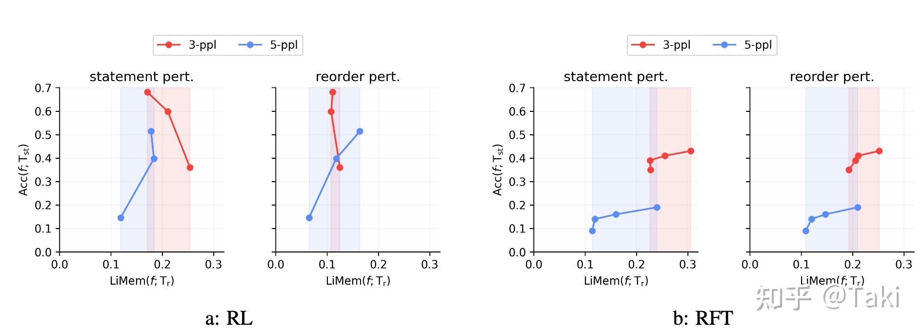 Logic-RL: Unleashing LLM Reasoning with Rule-Based Reinforcement ...