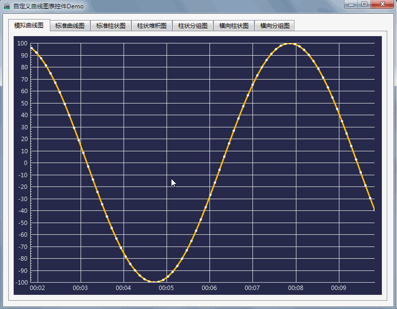 Qt编写自定义控件25-自定义QCustomPlot - 知乎