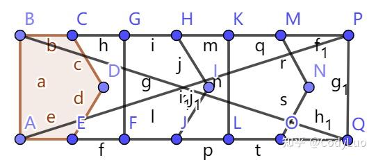 Papaya graph：一个与Pappus graph相似的17阶图 - 知乎