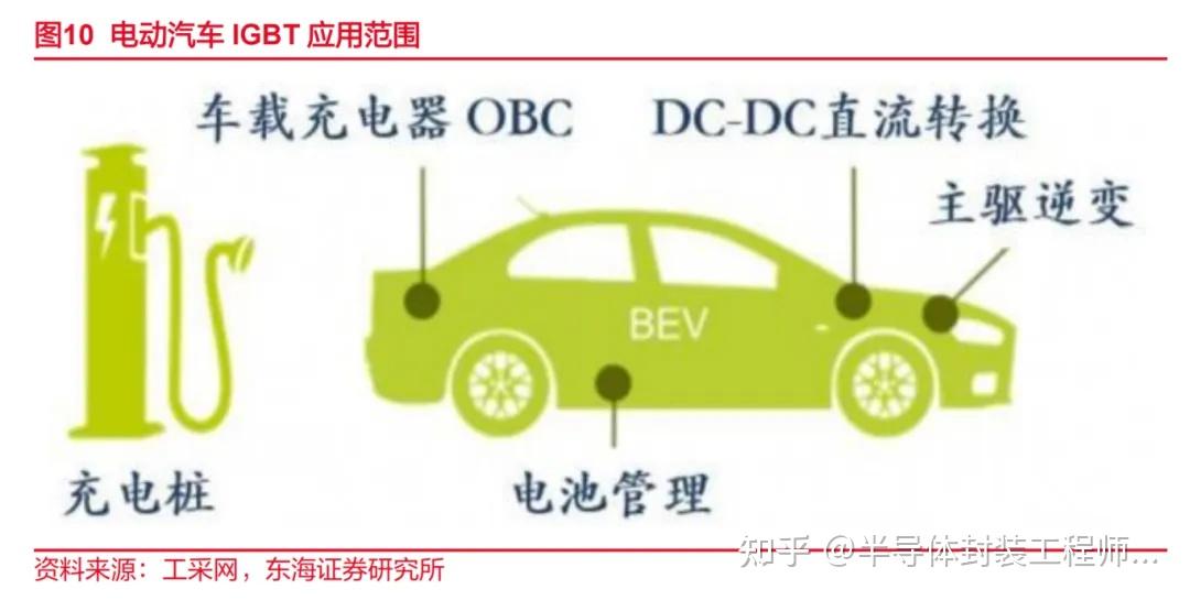 一文看懂功率半导体-IGBT - 知乎