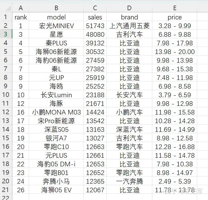 使用Trea配置SQLite数据库MCP，实现AI自动化数据处理 - 知乎