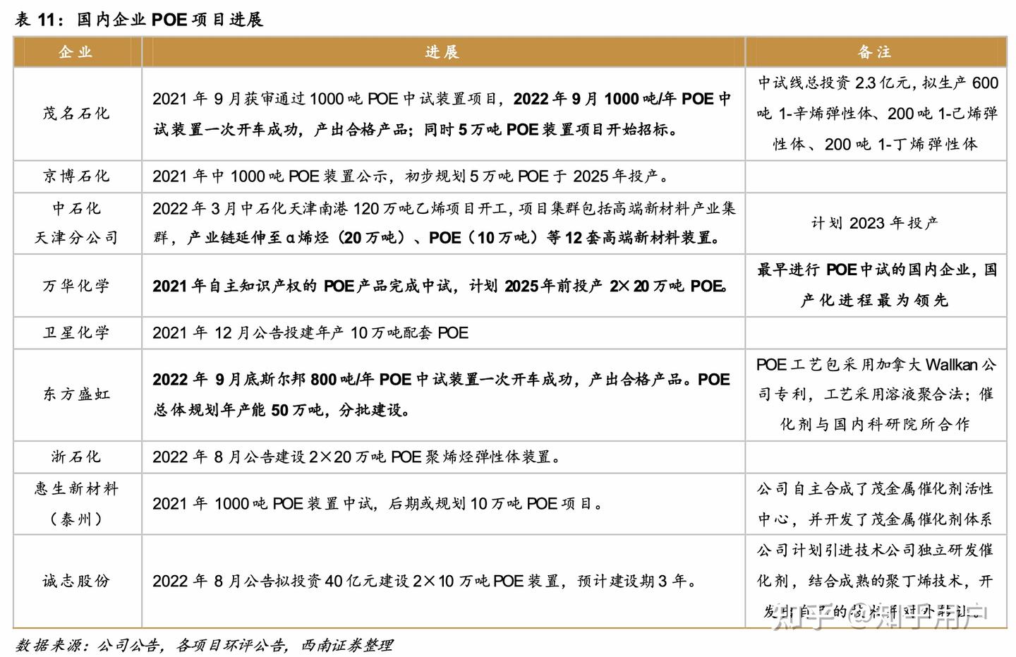 温故知新- 化工材料-POE基础 - 知乎
