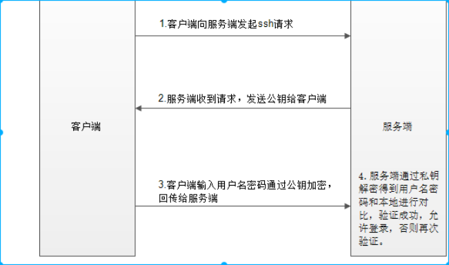 101-B1-openssh服务 - 知乎