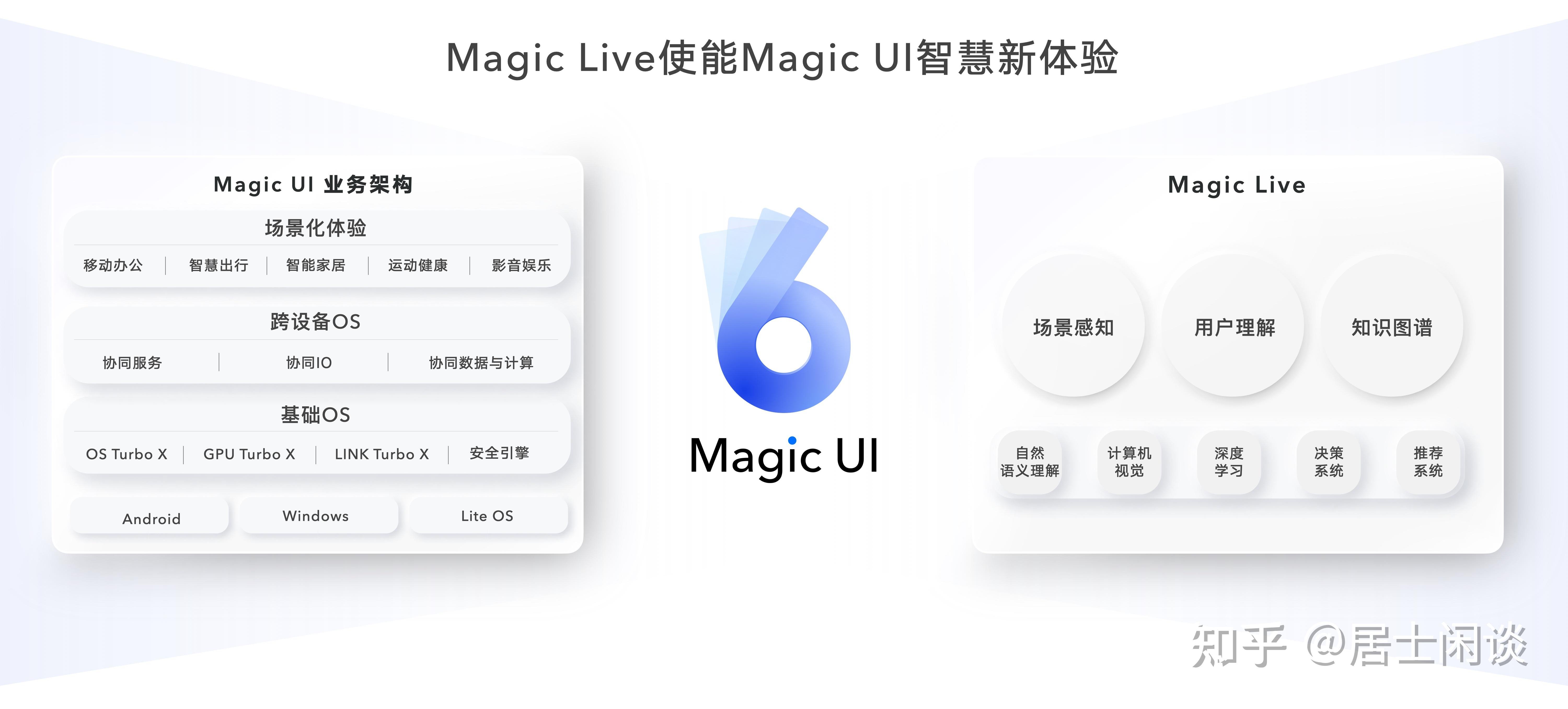 一文看懂MagicUI6.0的特性！最清的图和介绍 - 知乎