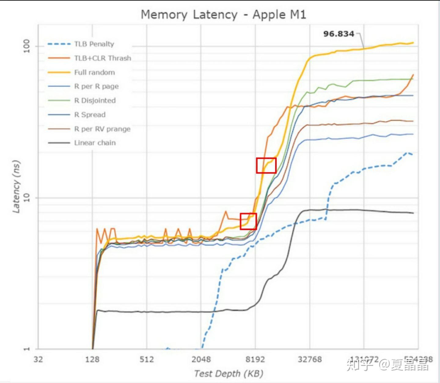 apple M1 cache设计的一个秘密 - 知乎