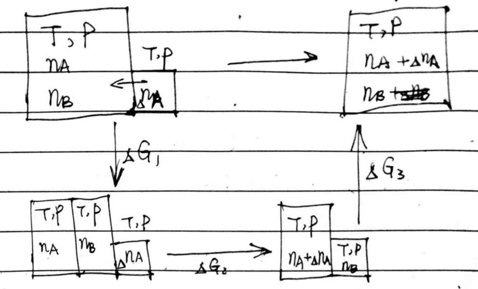 化学反应原理-能量篇3-理想气体过程 G的计算 - 知乎