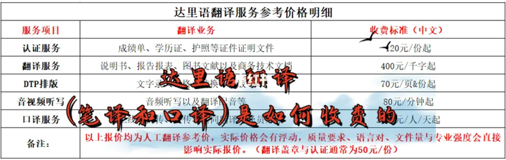 达里语翻译笔译和口译是如何收费的 知乎