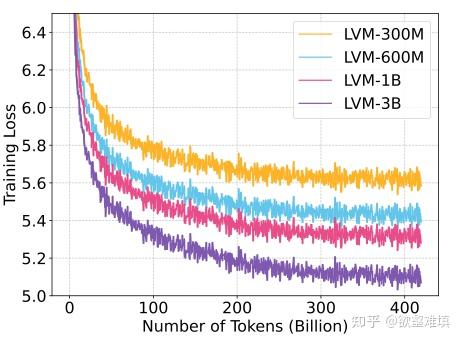 LVM: Sequential Modeling Enables Scalable Learning for Large Vision ...