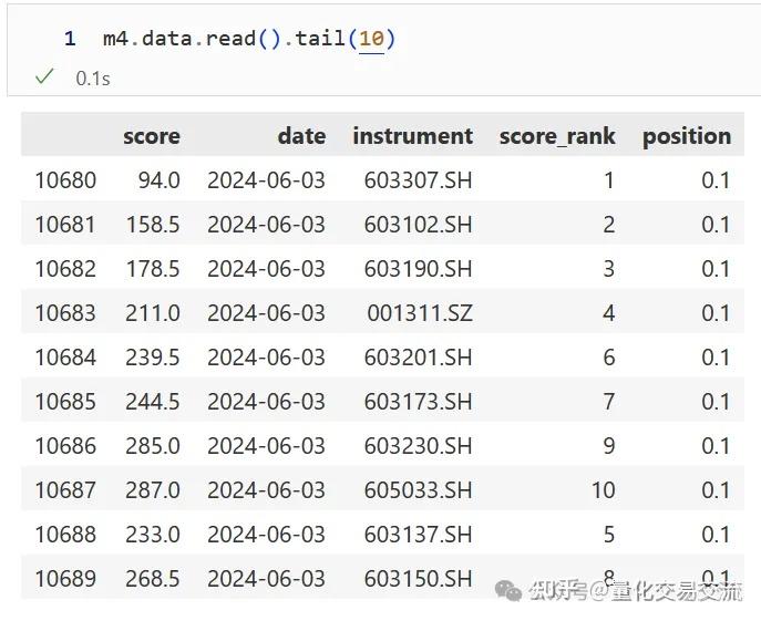 有人深入了解BigQuant这个量化平台吗？ - 知乎