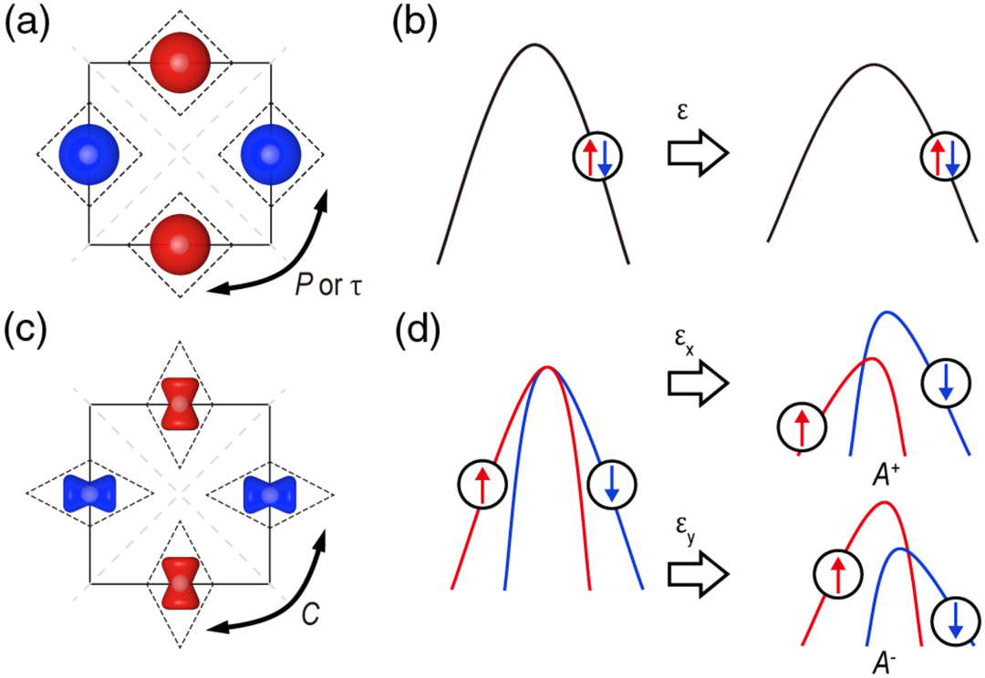 (纯计算)浙江大学/香港科技大学Phys. Rev. Lett.: 铁弹性交错磁体中的晶体对称性强制自旋翻转 - 知乎