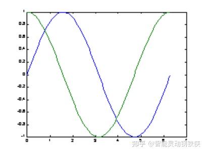 MATLAB介绍 - 知乎