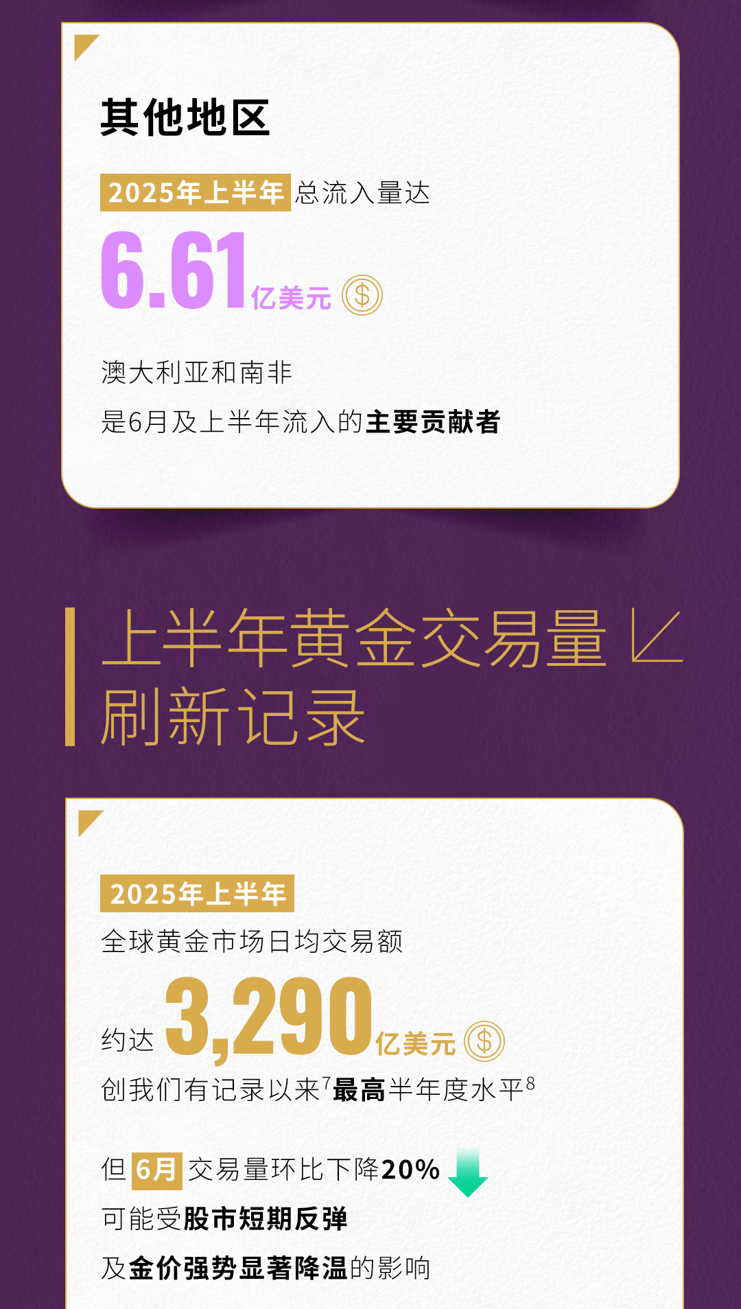 黄金ETF | 6月流入量提振上半年整体表现 - 知乎