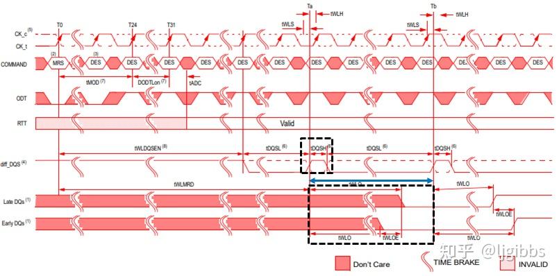 DDR 学习时间 (Part B - 3)：Write Leveling - 知乎