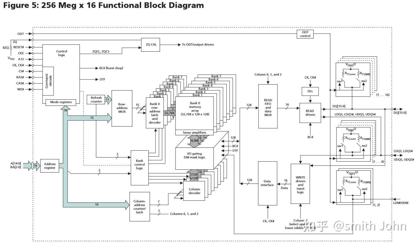 【DDR3】快速扫盲 - 知乎