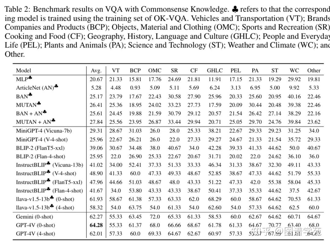 论文导读 | knowledge-based VQA - 知乎