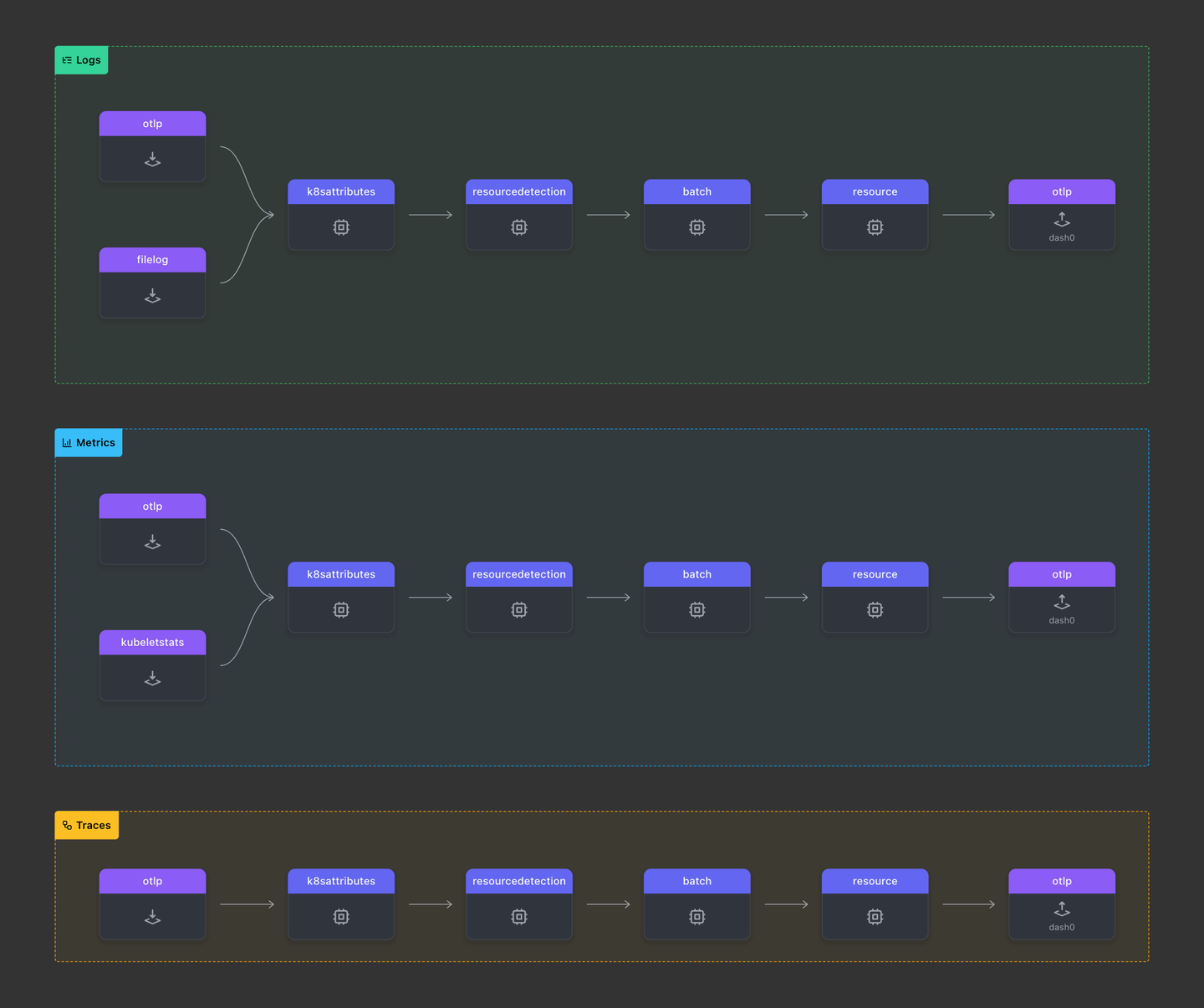 使用OPENTELEMETRY OPERATOR解锁KUBERNETES可观测性 - 知乎