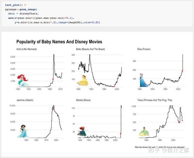 ggimage：ggplot2中愉快地使用图片 - 知乎