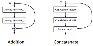 综述：轻量级CNN架构设计 - 知乎
