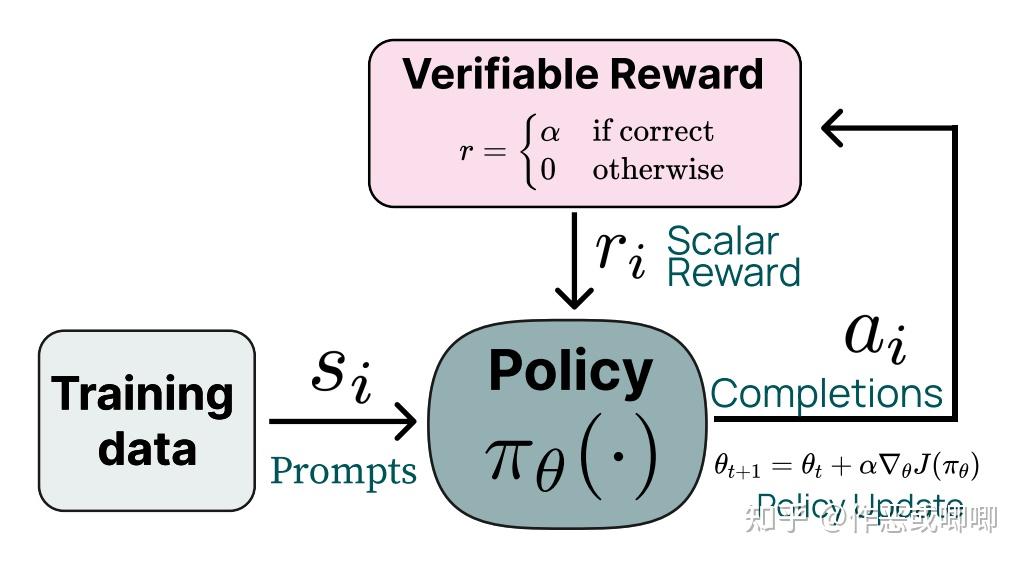 LLM Post-Training - 知乎