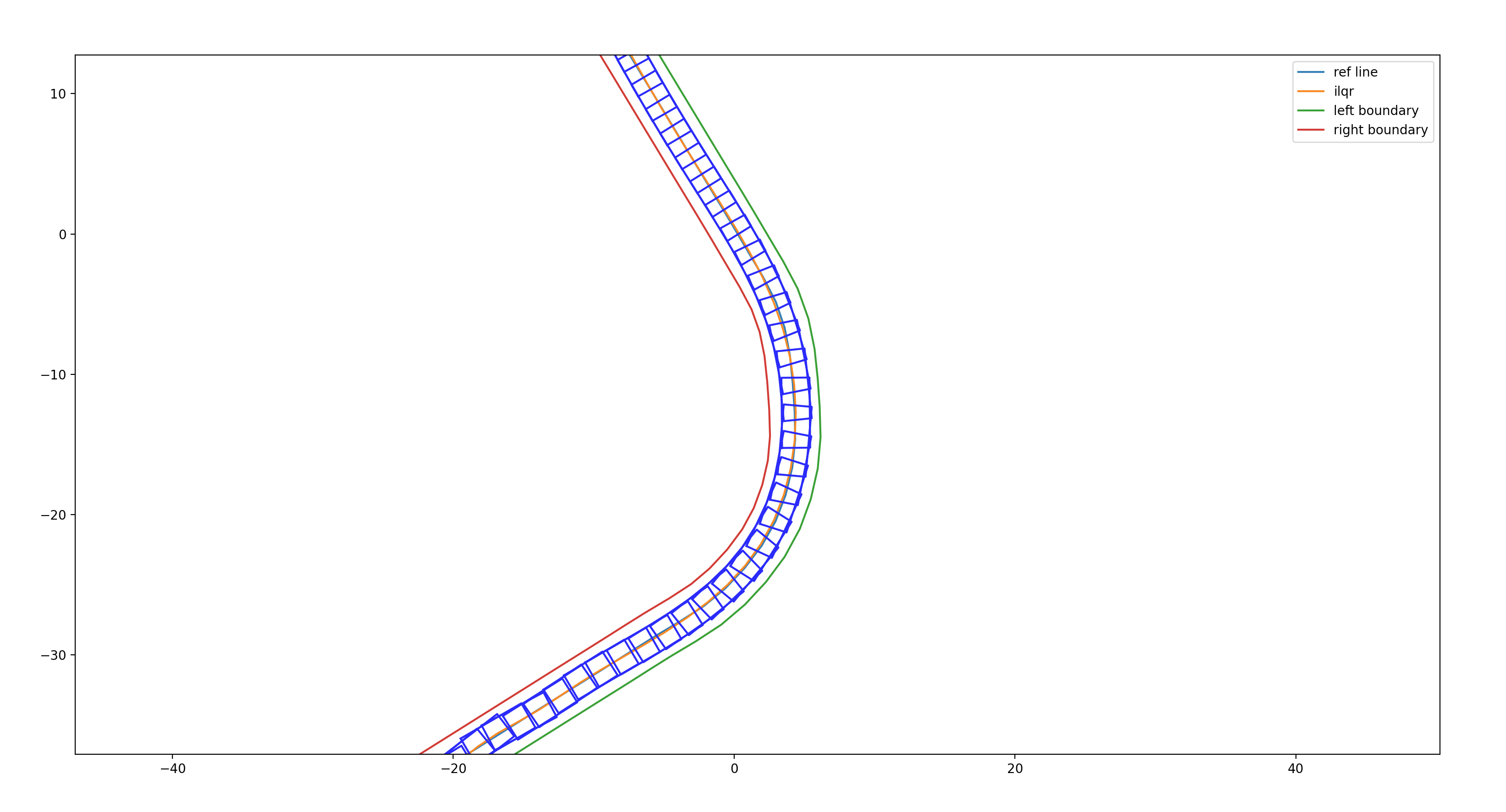 一种AL-iLQR的框架实现和应用 - 知乎