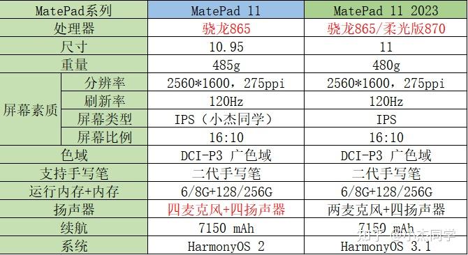 华为平板mate11和mate11.5有啥不一样，价格差距好大? - 知乎