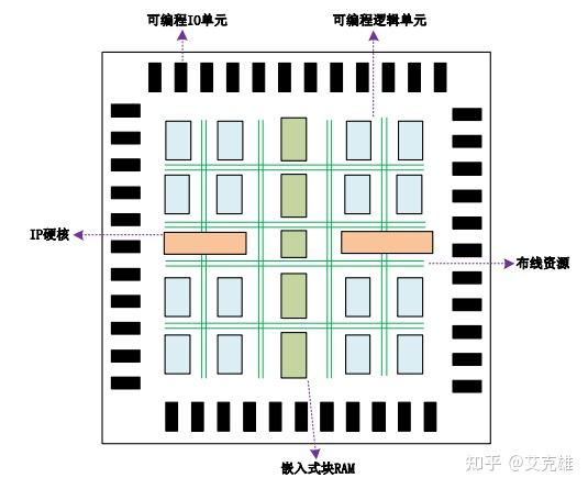 什么是ZYNQ? ZYNQ简介 - 知乎