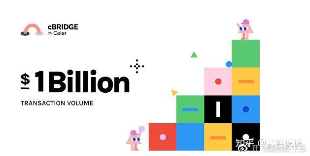 cBridge 2.0 上线主网，CELR迈向未来！ - 知乎