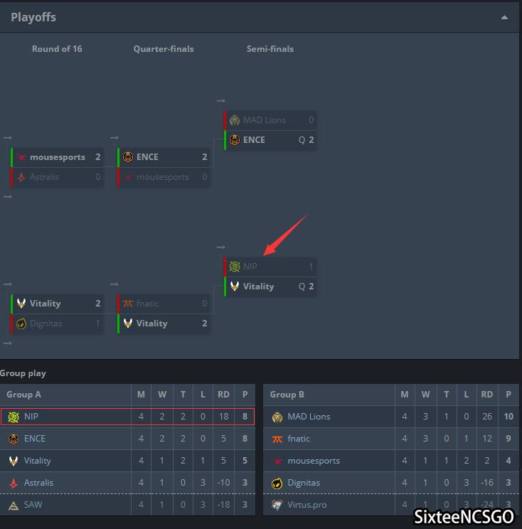 如何看待《CS:GO》NiP 战队签下 Device 选手？ - 知乎