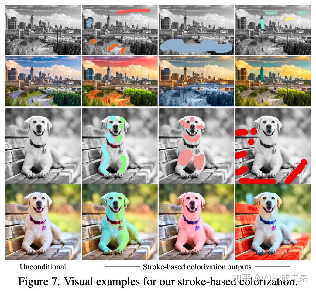 Control Color：图像着色新SOTA！南洋理工大学最新 - 知乎