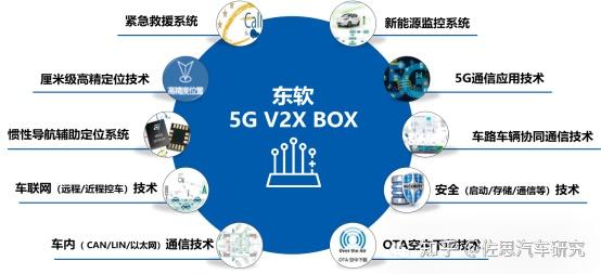 乘用车#T-Box 研究：T-Box市场持续增长，#5G RedCap 、#卫星通信 、#V2X 、#高精定位 等催生新需求 @佐思汽研 - 知乎