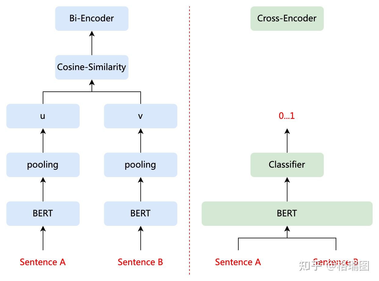 SentenceTransformers-0006-概览-预训练交叉编码器 - 知乎
