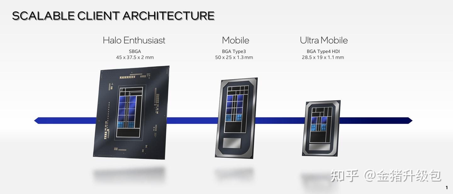Intel第12代酷睿移动处理器HX55首发评测：超级性能霸主 - 知乎