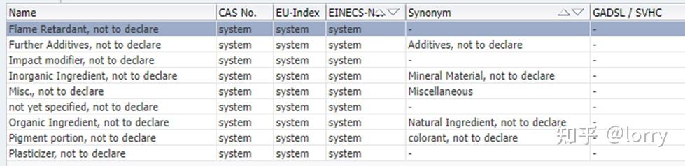 IMDS 001一般规则和指导（译文） - 知乎