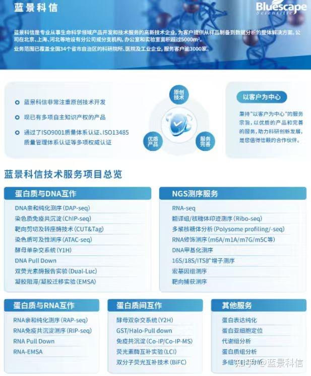 polysome profiling（多聚核糖体图谱分析）——解析翻译调控机制的金标准 - 知乎