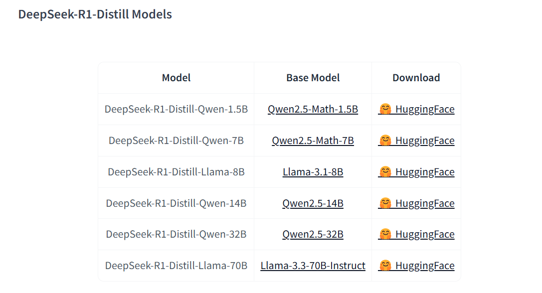AI推理革命：DeepSeek-R1如何通过强化学习打破限制 - 知乎