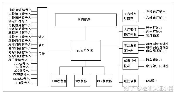 CSMS体系，VTA,USMS一系列整车认证哪里可以做 - 知乎