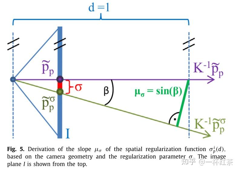 Efficient 3D scene abstraction using line segments（论文阅读笔记） - 知乎