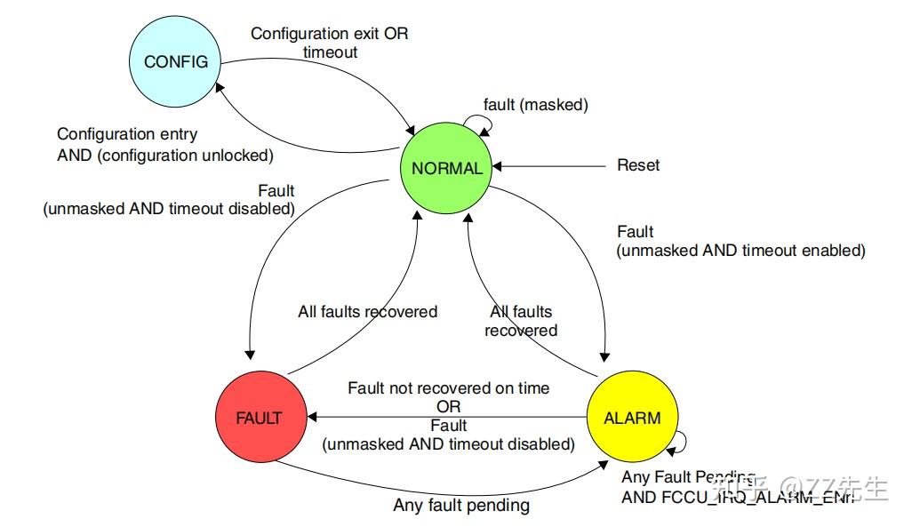 电子技术（三十二）——FCCU - 知乎