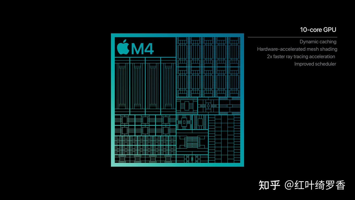 M4、M4 Pro、M4 Max芯片全面解读。如何选购MacBook Air/Pro、Mac mini、iMac？苹果电脑选购攻略。 - 知乎
