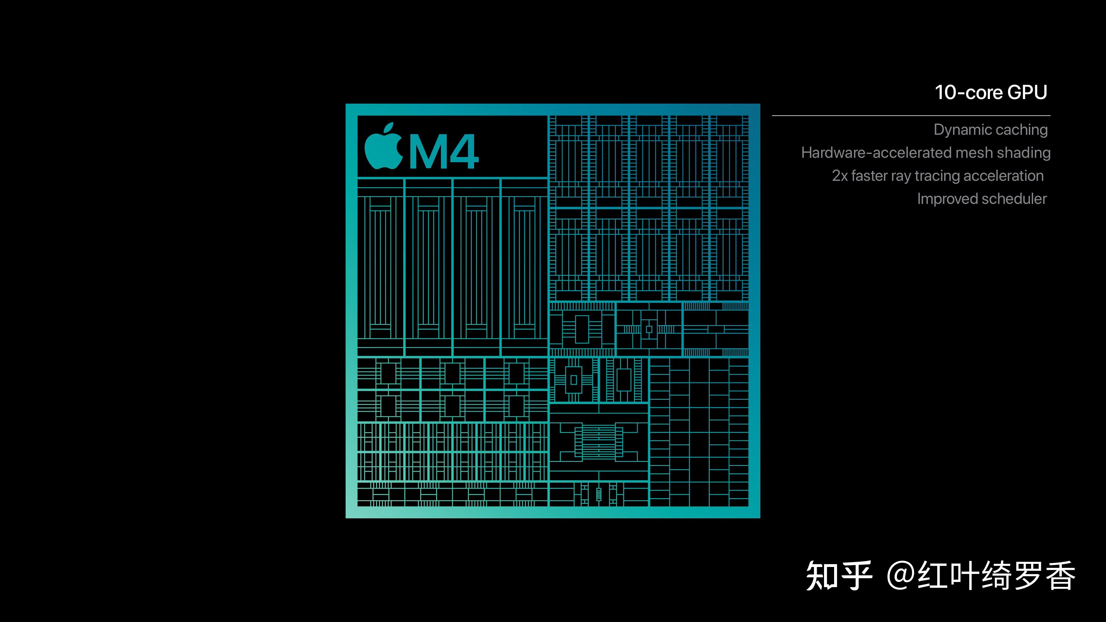M4、M4 Pro、M4 Max芯片全面解读。如何选购MacBook Air/Pro、Mac mini、iMac？苹果电脑选购攻略。 - 知乎